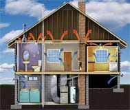 Think Smart Insulation - Trouble Free Inc. | Heating, Cooling and ...
